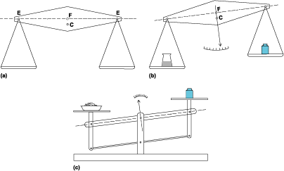 Gymnastics and Balance